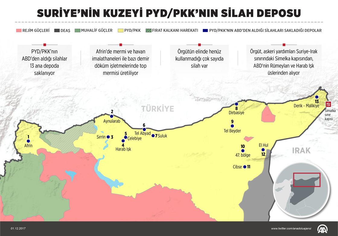 AA PYD/PKK’nın Suriye’deki Silah Depolarını İfşa Etti
